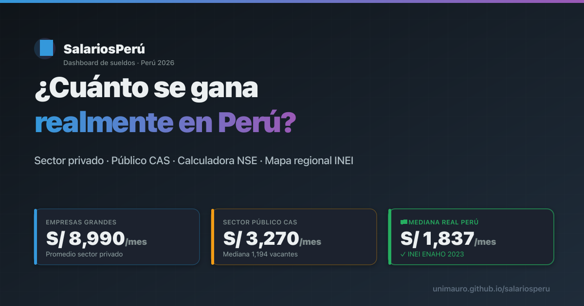 SalariosPerú · Dashboard de Sueldos Perú 2026 (Privado, Público CAS, NSE)